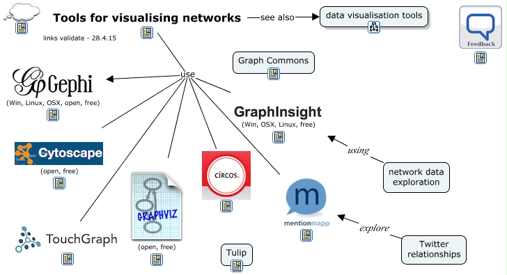 Network visualisation tools
